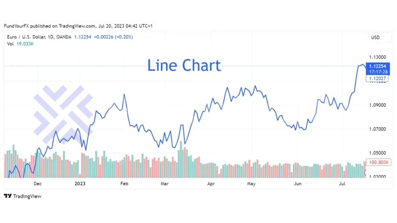 Forex Line Trading: How to Use Trend Lines for Smarter Trades