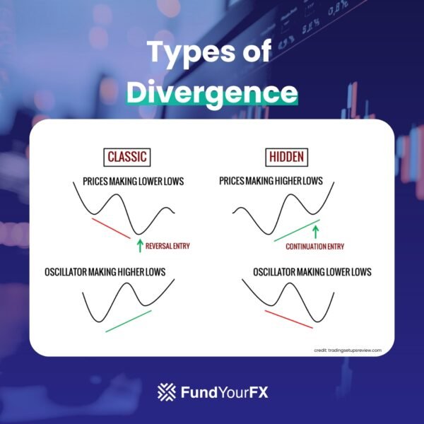 SMT Divergence Explained: How to Identify and Trade It (2025 Guide)