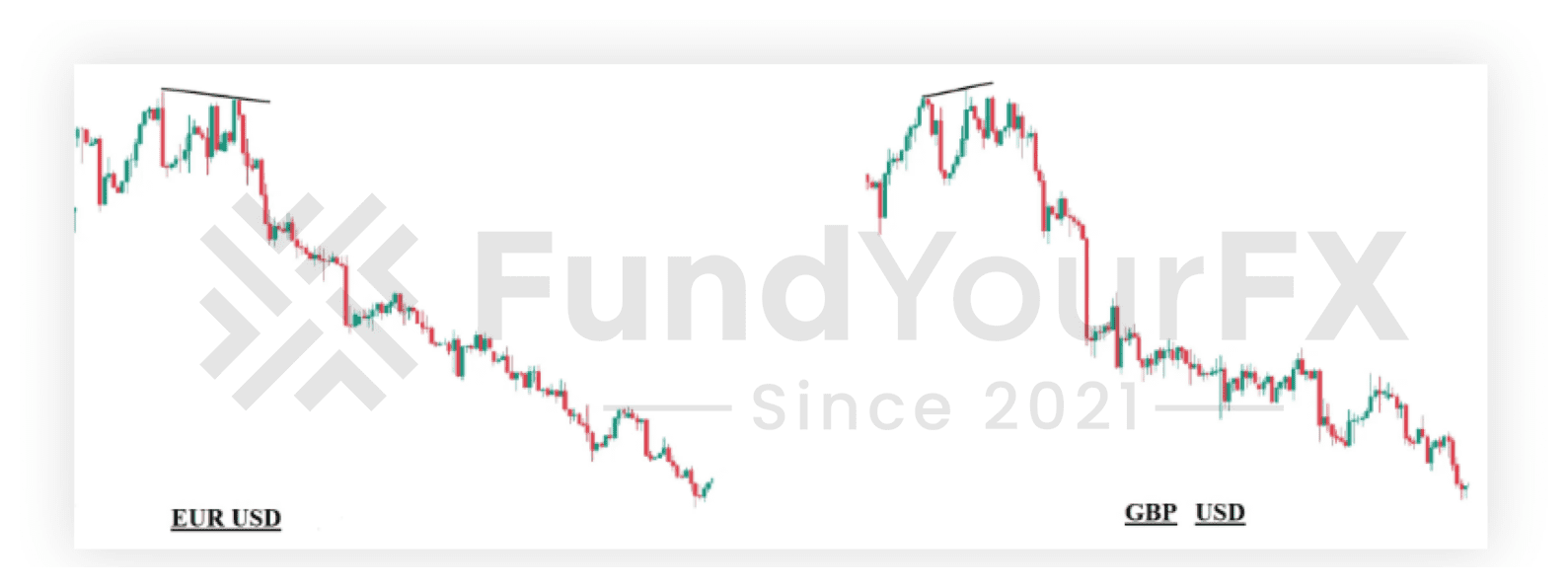 SMT Divergence Explained: How to Identify and Trade It (2025 Guide)